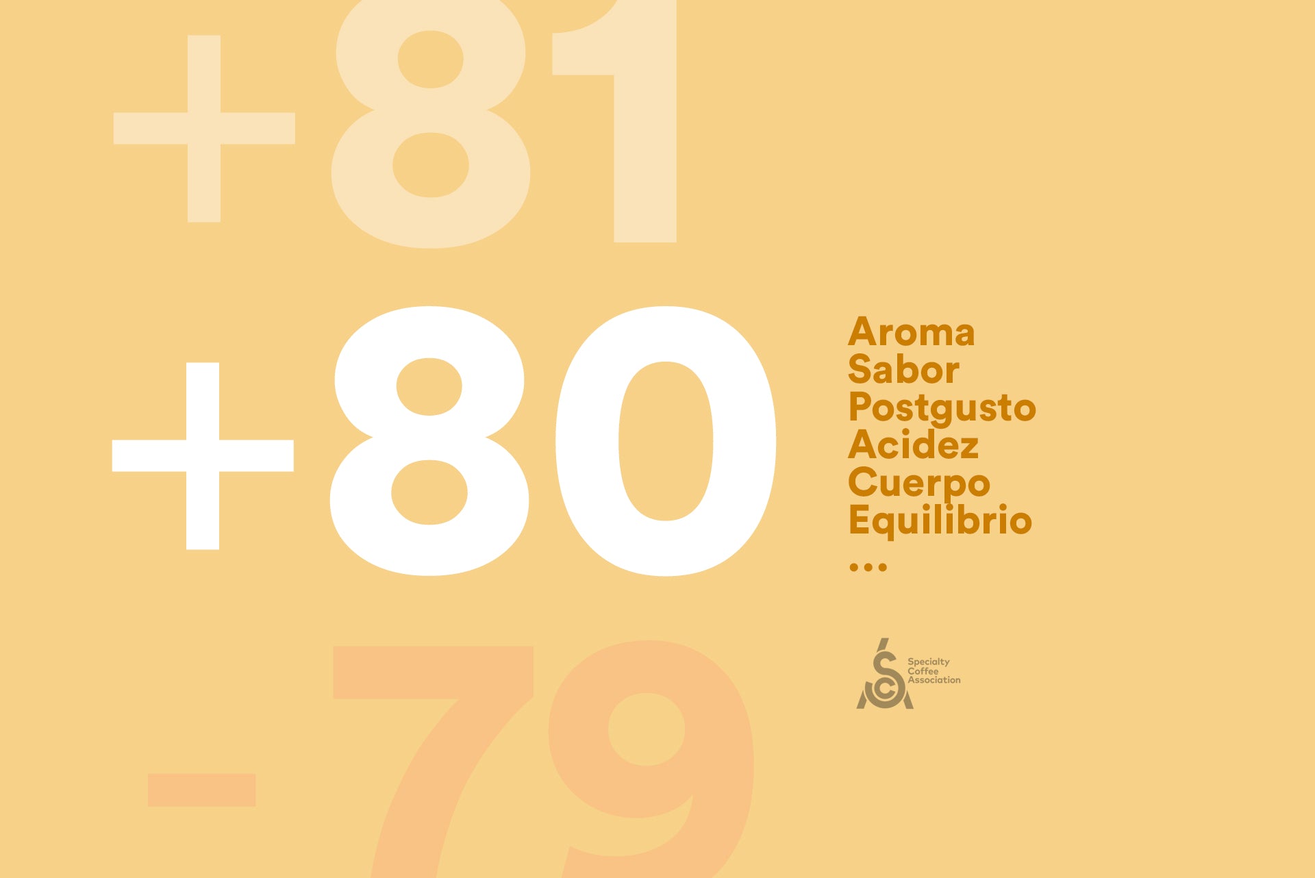 Puntuación SCA: Aroma, sabor o equilibrio entre otros. – East Crema Coffee®